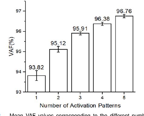 Figure 3 From Extensor Digitorum Communis Compartments With A Double