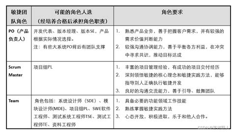 Java开发管理（敏捷团队组建与工作方式）java组长怎么带团队 Csdn博客