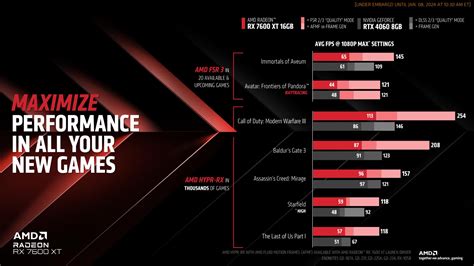 AMD S Latest Radeon Is The RX 7600 XT Double The VRAM For 330 TechSpot