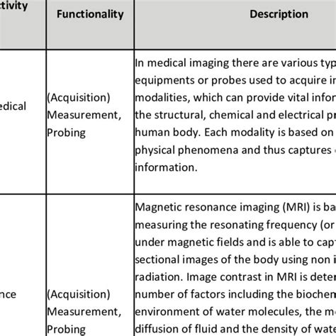 inserting a static workflow from the web ui download scientific diagram