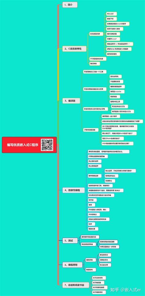 干货 如何编写优质的嵌入式C程序 知乎