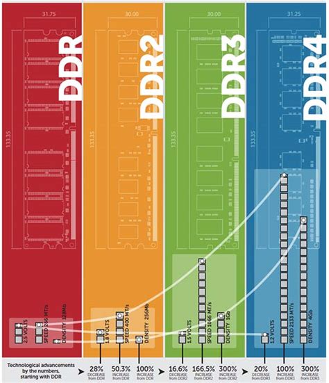 Crucial Now Shipping Next Generation Ddr4 Memory Hothardware