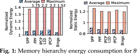 Figure 1 From Instruction Criticality Based Energy Efficient Hardware