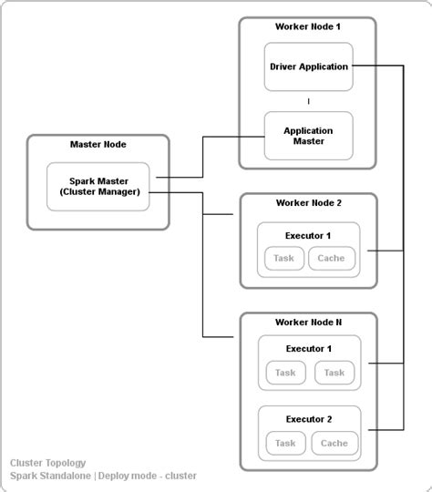 Top 5 Challenges And Recipes When Starting Apache Spark Project