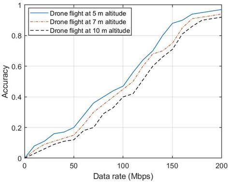 Drone Enabled Ai Edge Computing And 5g Communication Network For Real Time Coastal Litter Detection