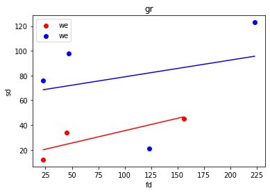 Github Bolandmj Autograph