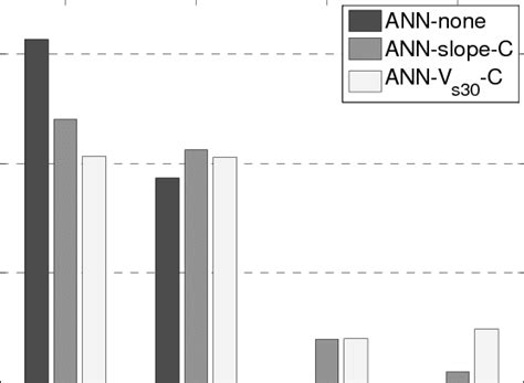 Sensitivity Of The Ground Motion Parameters To The Metadata Parameters