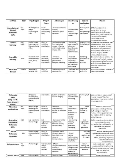 Breast Cancer Project Pdf Image Segmentation Statistical Classification