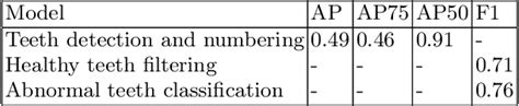 A Sequential Framework For Detection And Classification Of Abnormal