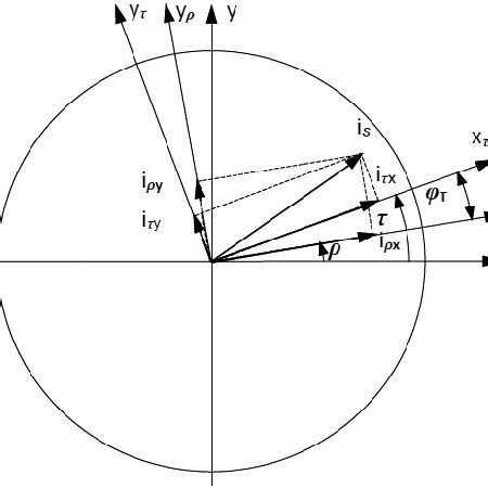 Explaining the torque angle φ T Download Scientific Diagram