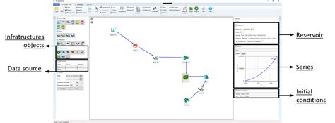 Rs Minerve Manuals 2 Hydraulic Infrastructures Modelling