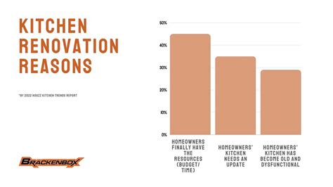 Kitchen Demo Tips At Leo Mclucas Blog