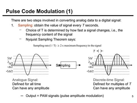 Chapter5 Digital Encoding Datapart2ppt
