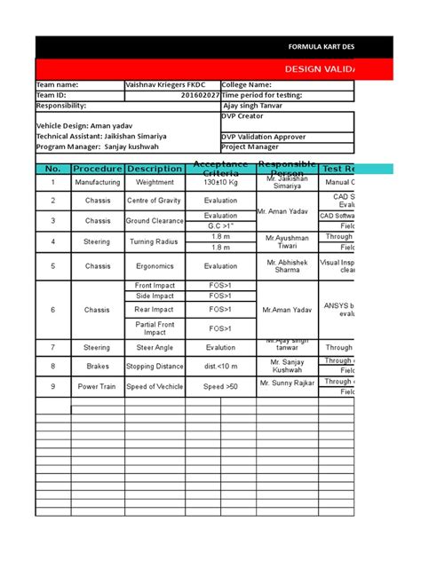 Dvp Report Land Vehicles Technology And Engineering