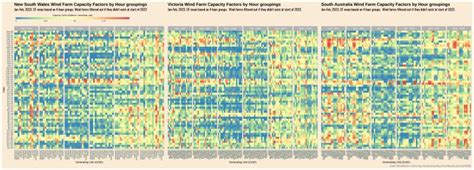 Rstats Ggplot Heatmap Energy Electricity Linkedin Dataviz