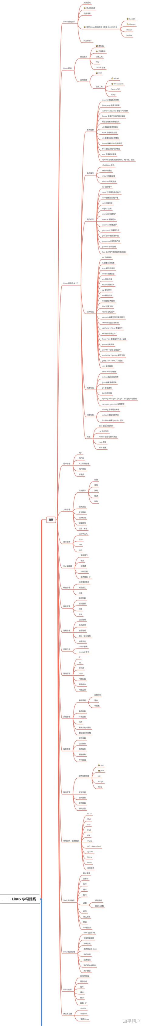Linux零基础入门到精通学习路线全套视频教程实战书籍面试题 知乎