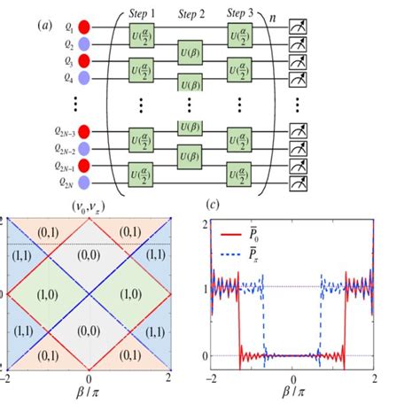 Pdf Digital Simulation Of Topological Matter On Programmable Quantum