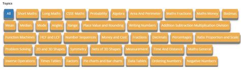 11 Plus Maths Mock Test Practice Tests With Answers Past Papers 11plus E Help