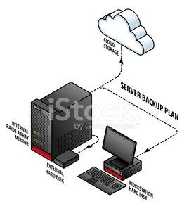 Server Backup Plan Royalty Free Vector Stock FreeImages