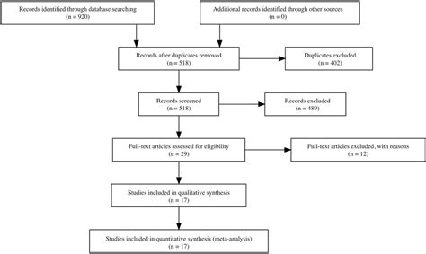 Thoracoscopy Or Thoracotomy For Esophageal Atresia A System Annals Of Surgery