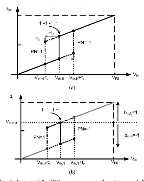 Figure 2 From A 12 Bit 50 Mss 33 Mw Sar Adc With Background Digital