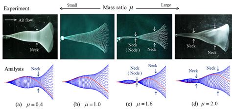 Flutter Modes For Various Mass Ratio Experimental Results Upper Download Scientific Diagram