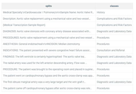 David Talby On Linkedin Rag Llm Healthcare Nlp Ai Generativeai