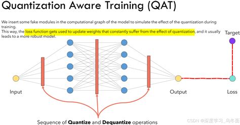 模型和算子量化模型算子 Csdn博客
