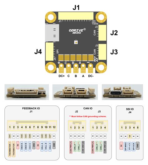 Odrive Micro Datasheet — Odrive Documentation 0612 Documentation