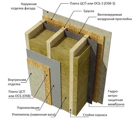 Строительство перегородок из бруса: полное руководство