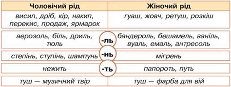 Рід іменників Іменники спільного роду Українська мова 6 клас Онатій