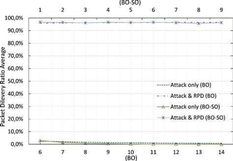 Random Packet Departure Evaluation Download Scientific Diagram