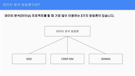 데이터 분석 프로젝트 관리 방법론 Pdf