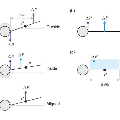 Properties Of The Vertical Gust Also Based On Cheney Et Al 2020 Download Scientific Diagram