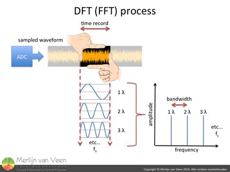 What Is Fft Size In Lte At Vance Hutton Blog