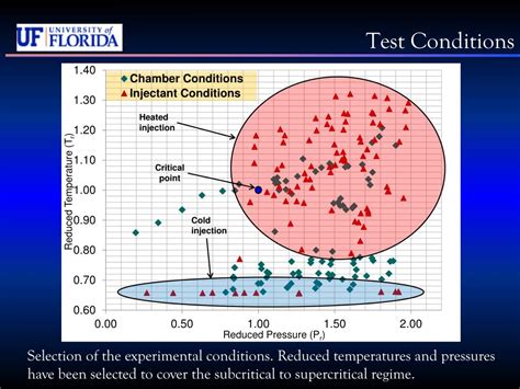 Ppt Supercritical Fuel Injection In Multi Species Systems Powerpoint Presentation Id 5006504