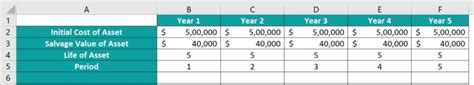 DB Excel Function Examples Declining Balance Depreciation