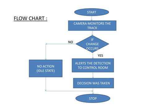 Automatic Train Collision And Accidence Avoidance System Pdf