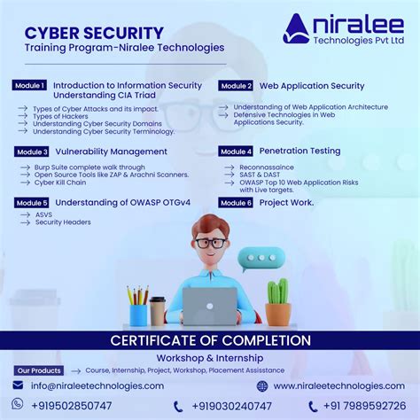 Cybersecurity Career Cybersecurityawareness Cybersecuritycourse Cybersecurityawareness