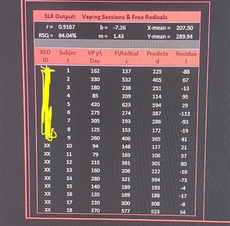Solved Would Like Some Assistance In Formulating A Response