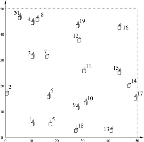 A 20 Node Ad Hoc Network Download Scientific Diagram