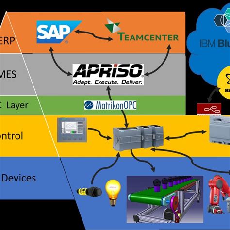 Arcore Application Architecture Download Scientific Diagram