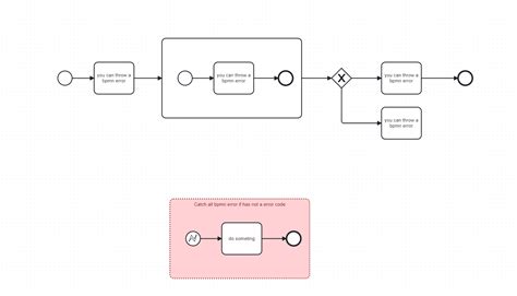 General Error Handling Discussion And Questions Camunda Forum