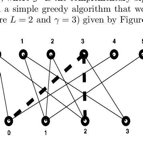 A greedy example for L and γ Download Scientific Diagram