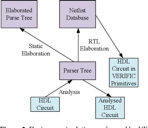Figure 2 From A Reinforcement Learning Based Approach For Efficient