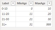 Dax PowerBI Slicer To Select Multiple Columns In A Table To Show Multiple Lines In A Line