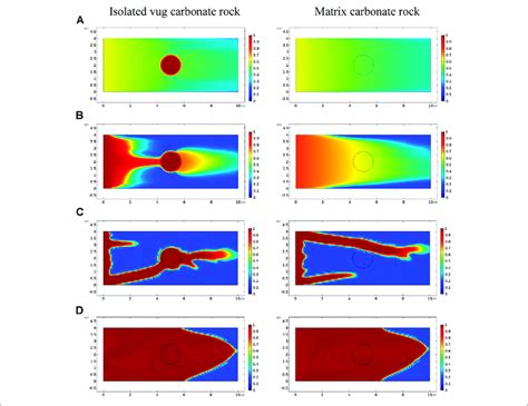 Comparison Of Dissolution Patterns With Different Acid Injection Download Scientific Diagram
