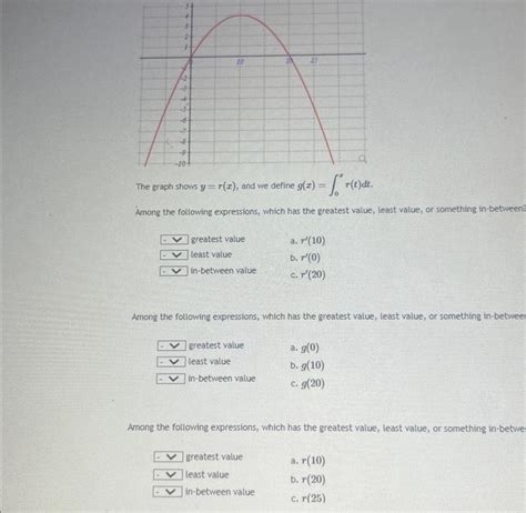 Solved The Graph Shows Y R X And We Define G X Xr T Dt Chegg Com