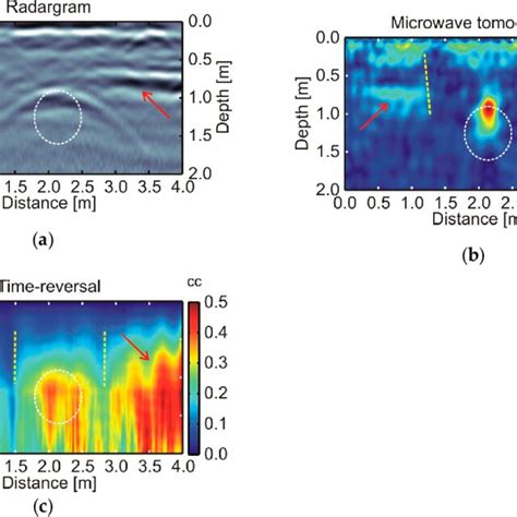 Horizontal Concrete Tube 0 7 M A Radargram B Microwave Download Scientific Diagram