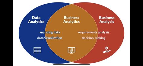 Business Analysis Vs Business Analytics Include Data
